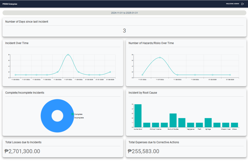 Incident Reporting and Response System for Safety & Security - Custom ...
